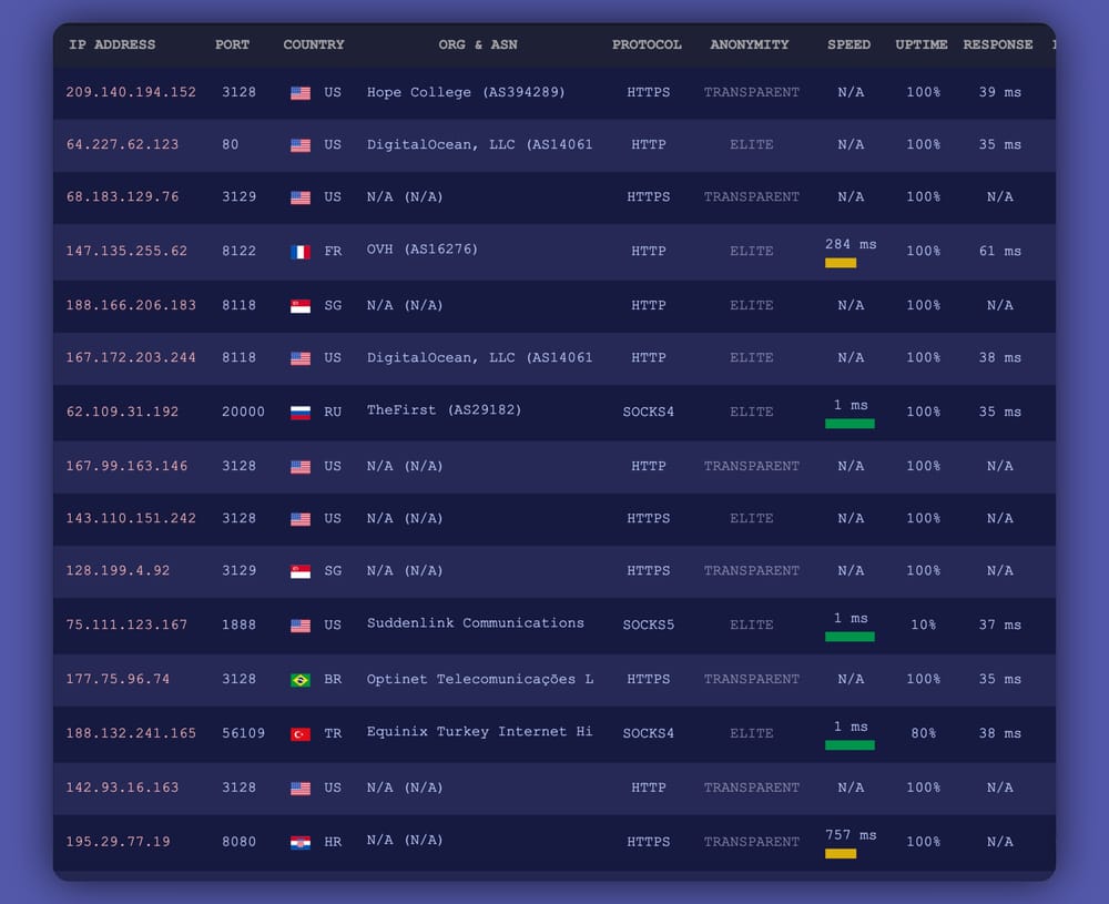 Free proxy scraper: get free public proxies that work