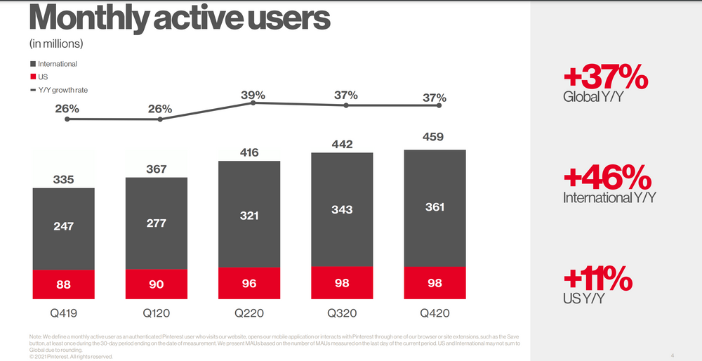 How to scrape Pinterest data in 5 easy steps | Apify Blog