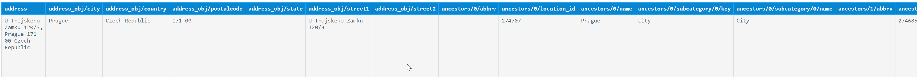 How to scrape Tripadvisor with an unofficial API