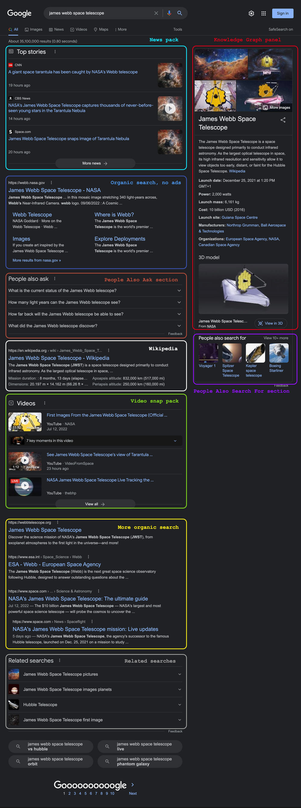 How to scrape Google Search results
