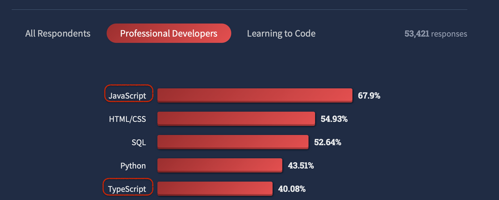 Typescript Vs Javascript Which To Use For Web Scraping