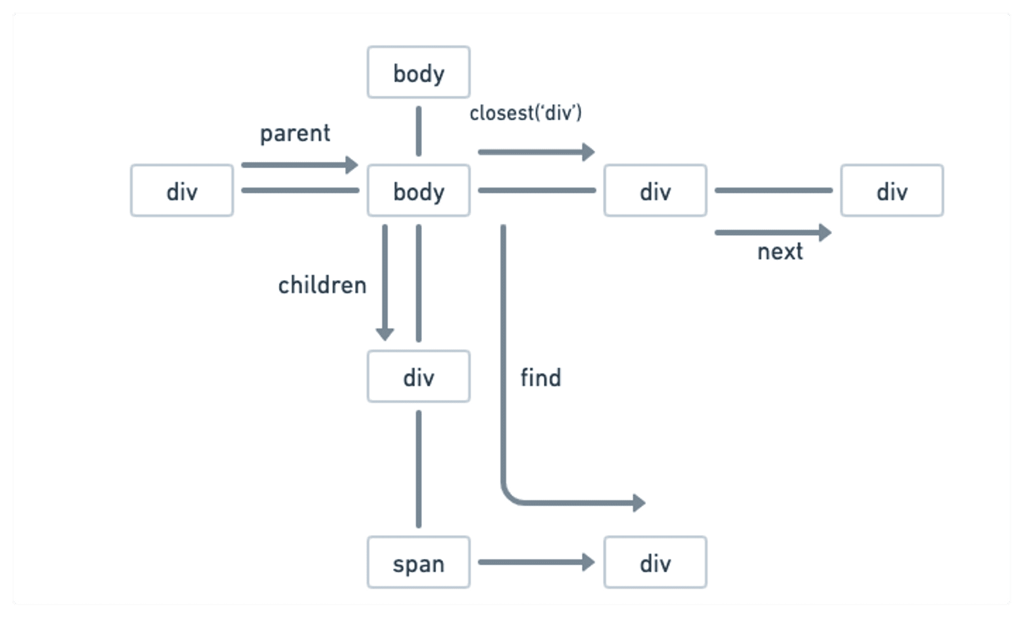 Web scraping with Cheerio in 2024
