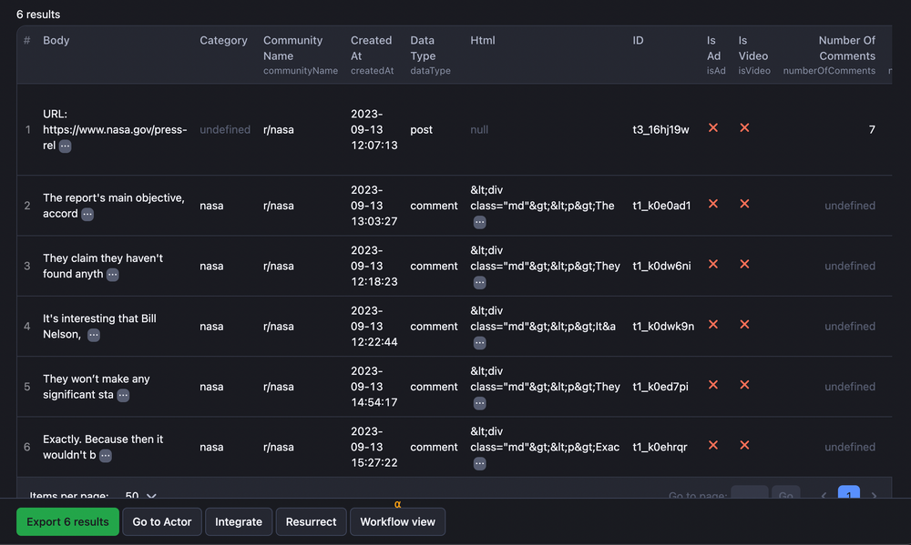 Top 5 social media scrapers in 2024