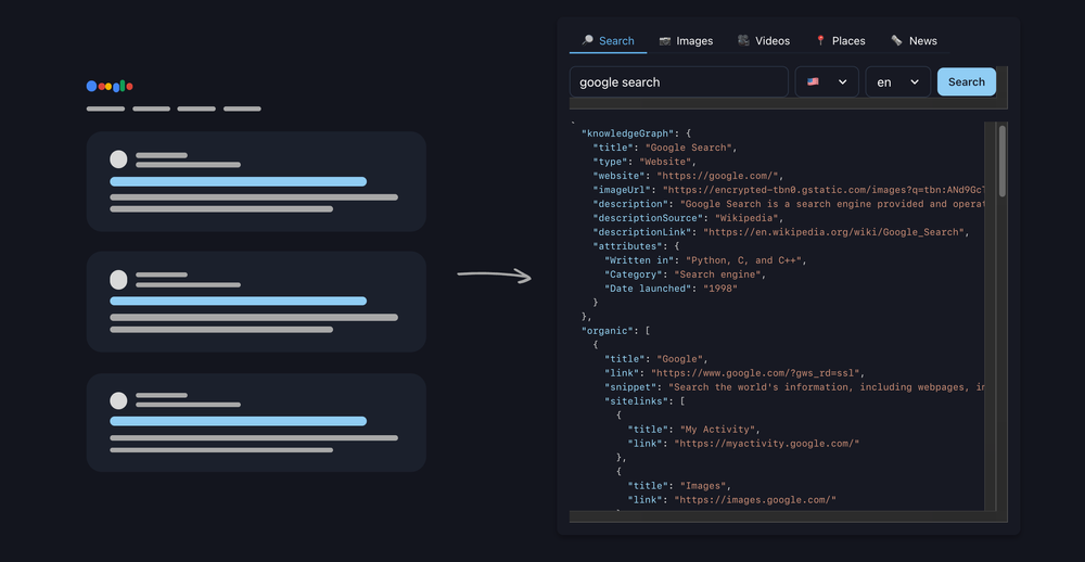 Top 5 Google Image Search APIs in 2024