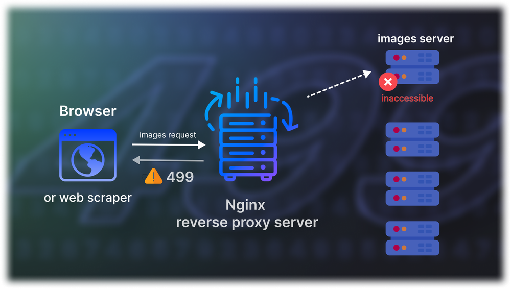 499 status code: how to solve it when web scraping
