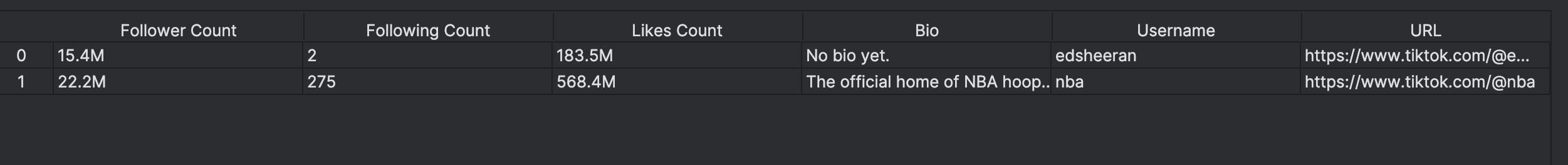 How to scrape TikTok in Python