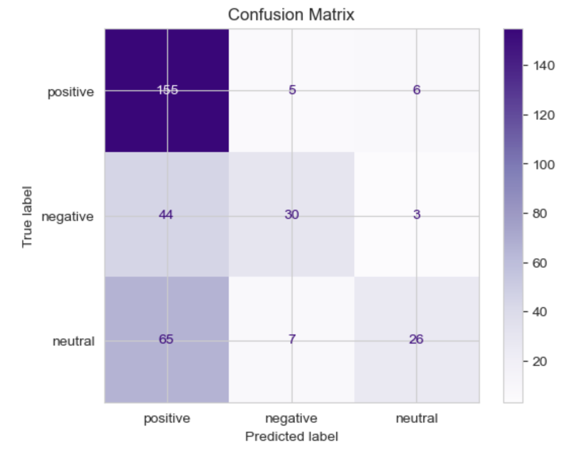 Sentiment analysis in Python (Complete guide for 2025)