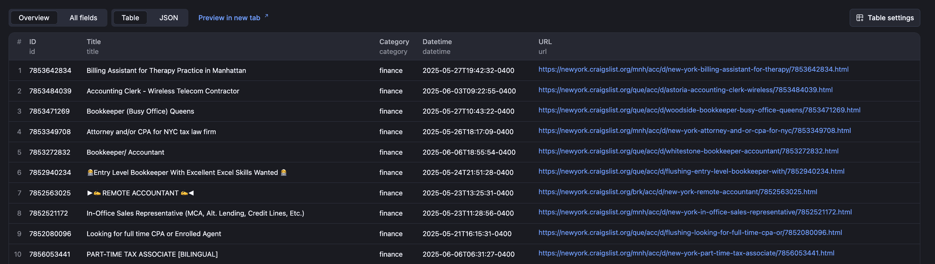 How to scrape Craigslist with Python (2025 guide)
