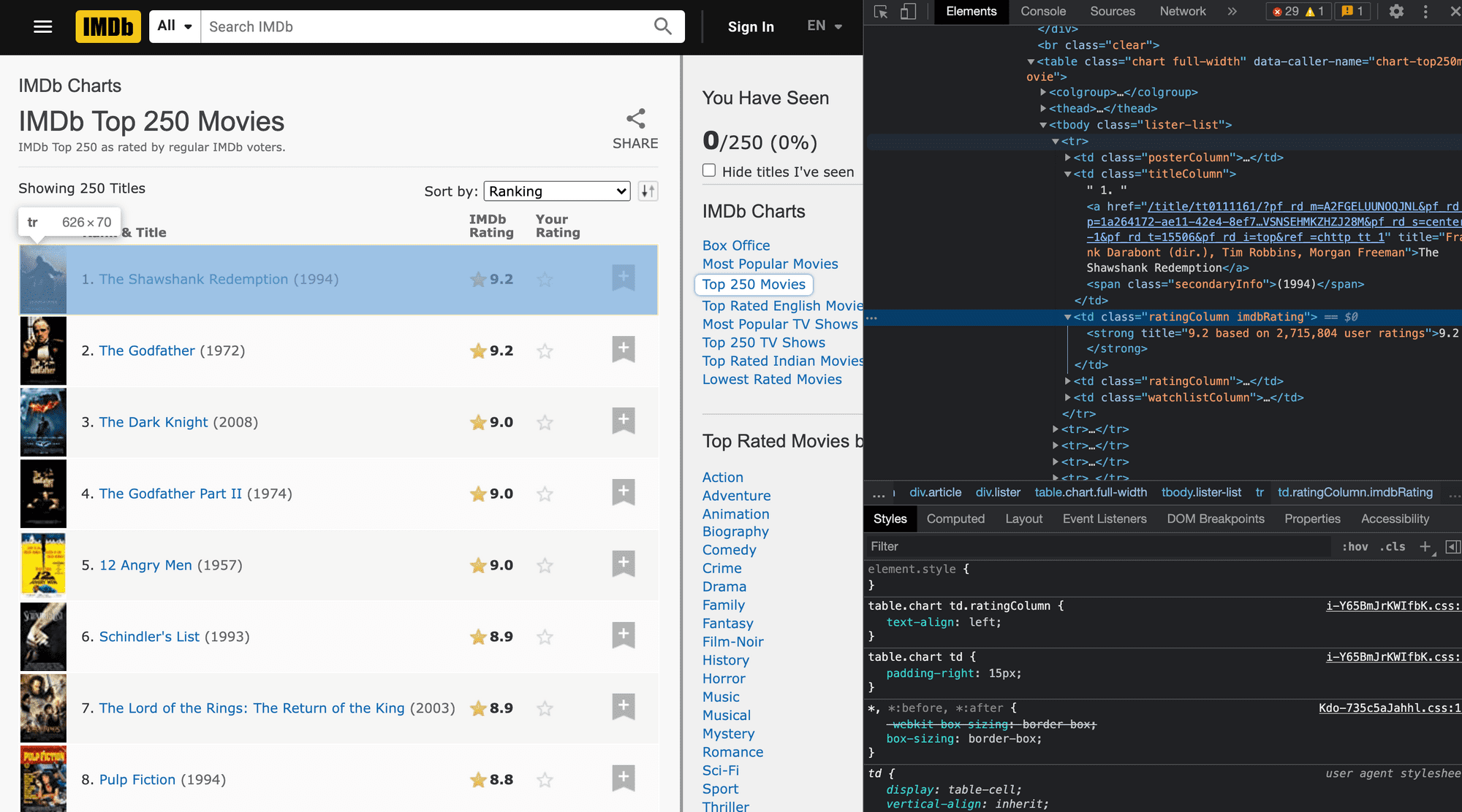 Web scraping with Cheerio in 2024