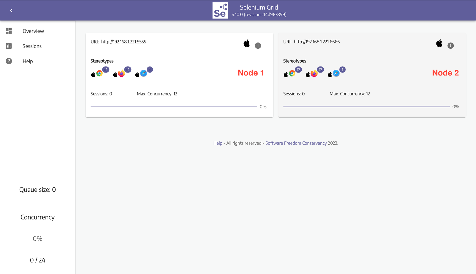 Selenium Grid: what it is and how to set it up