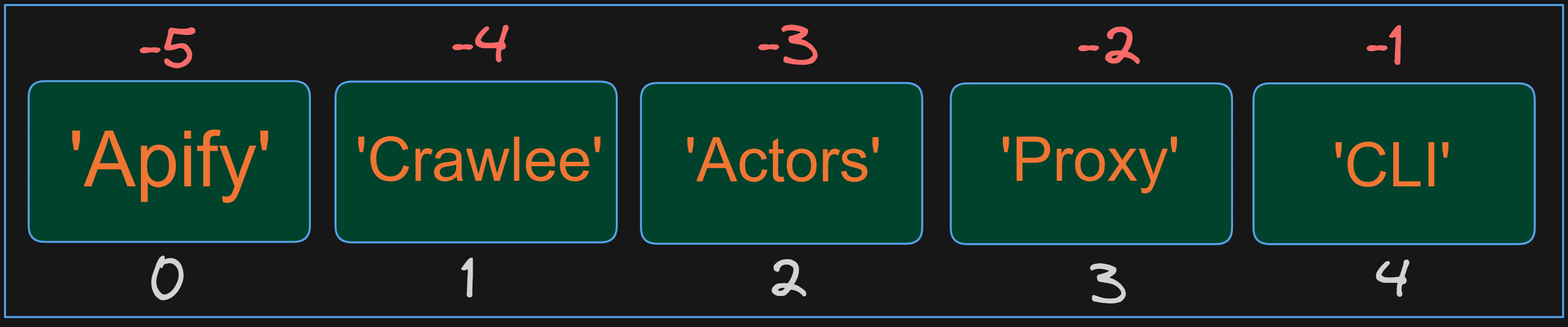 Python tuple vs. list