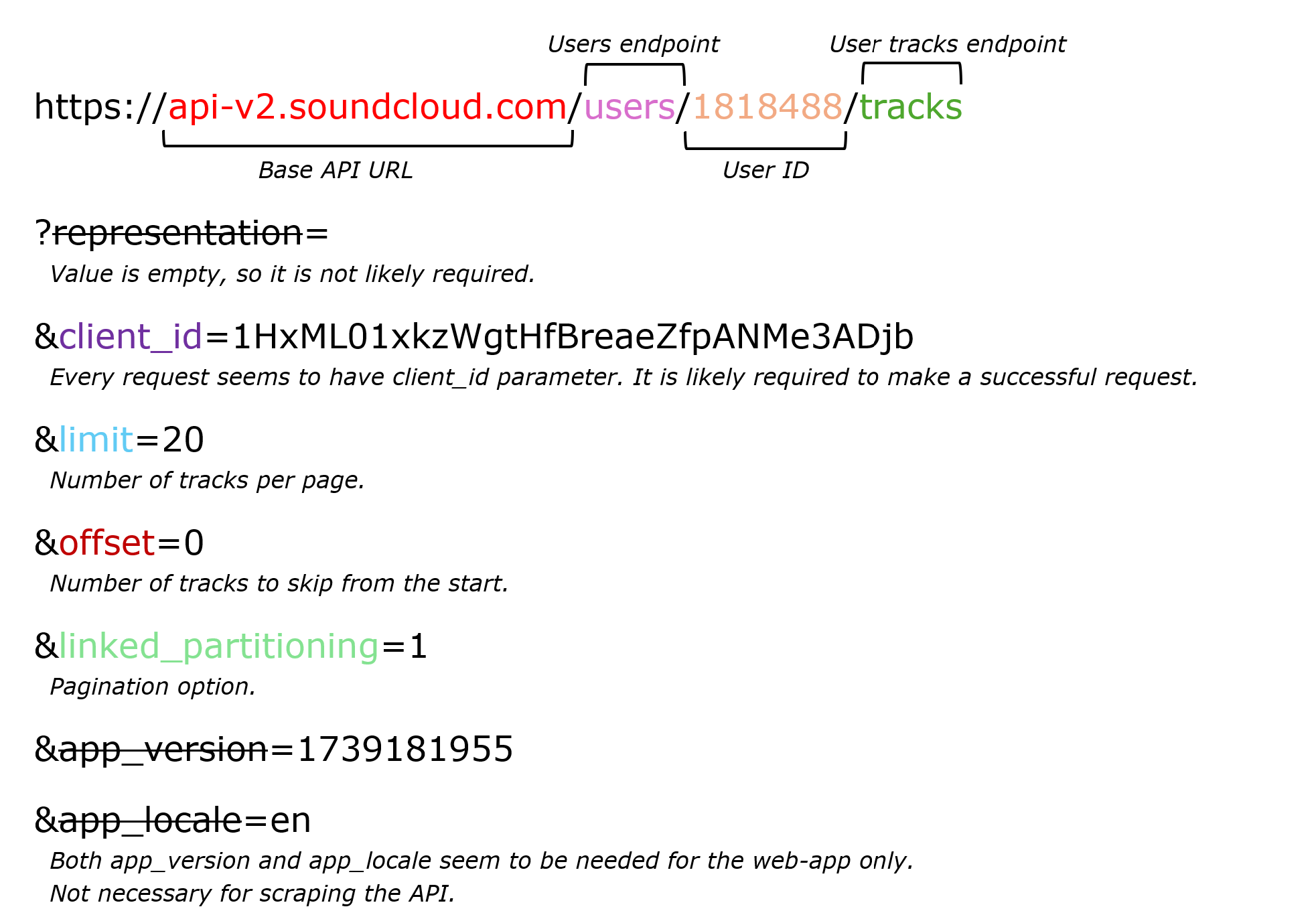 How to reverse engineer website APIs