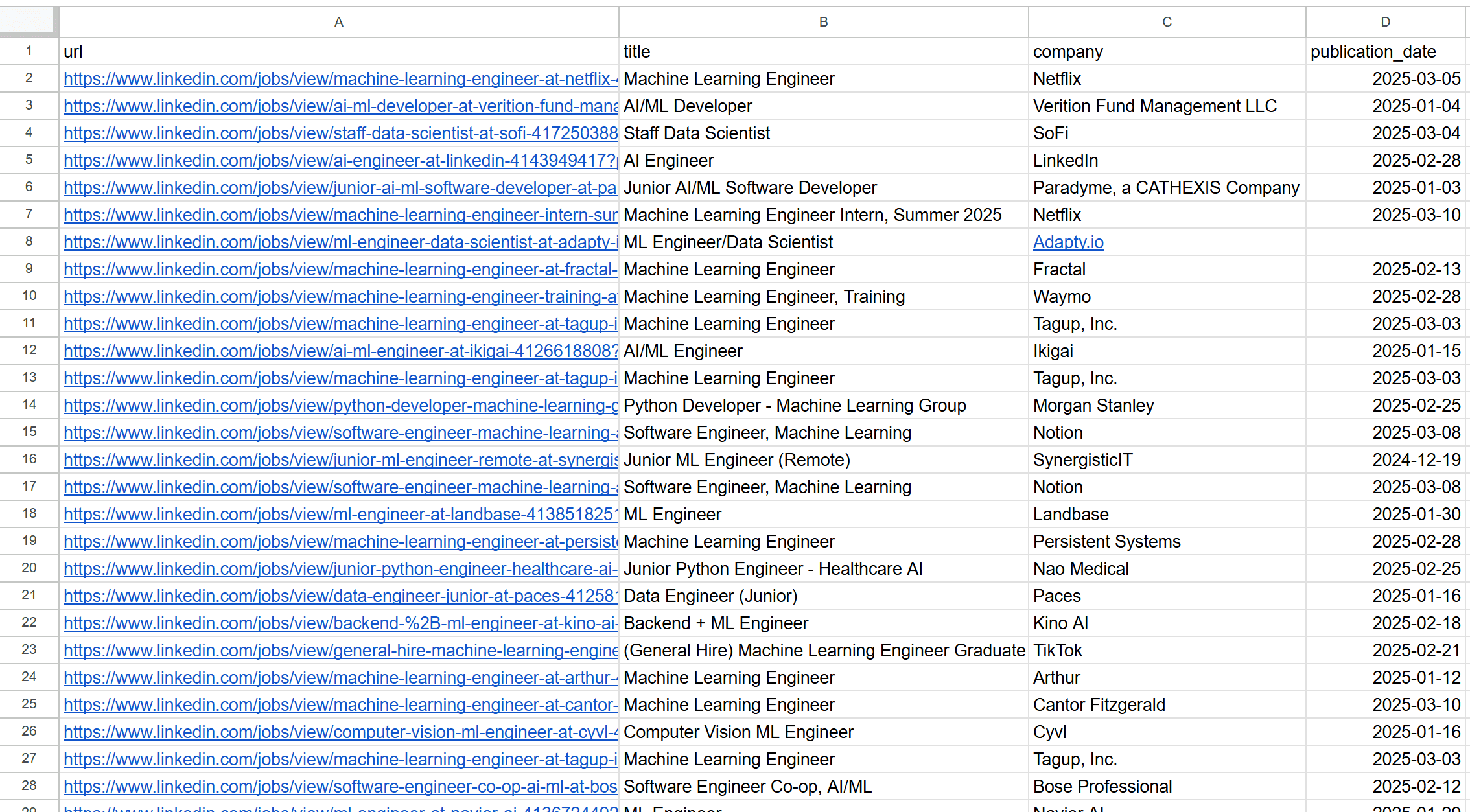 How to scrape LinkedIn jobs with Python
