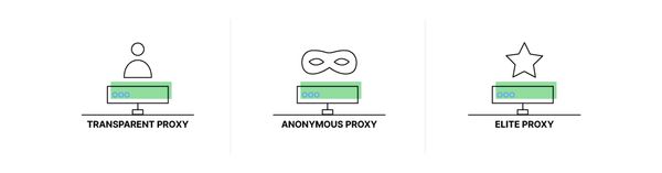 What are the different types of proxies?