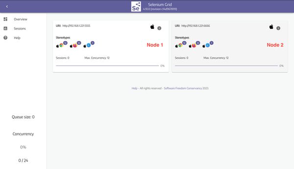 Selenium Grid: what it is and how to set it up