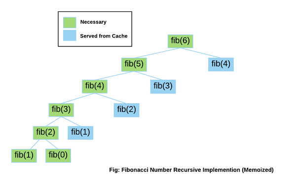 Python cache: a complete guide