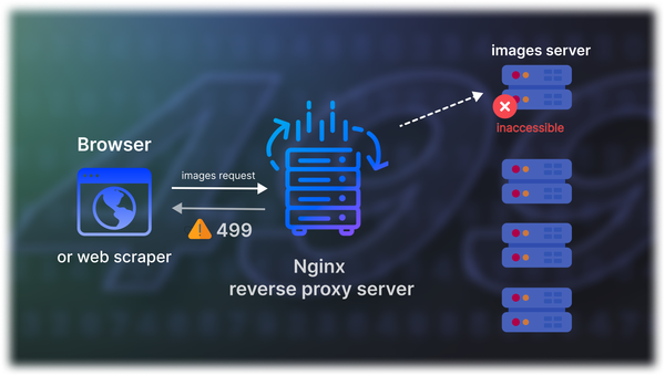499 status code: how to solve it when web scraping