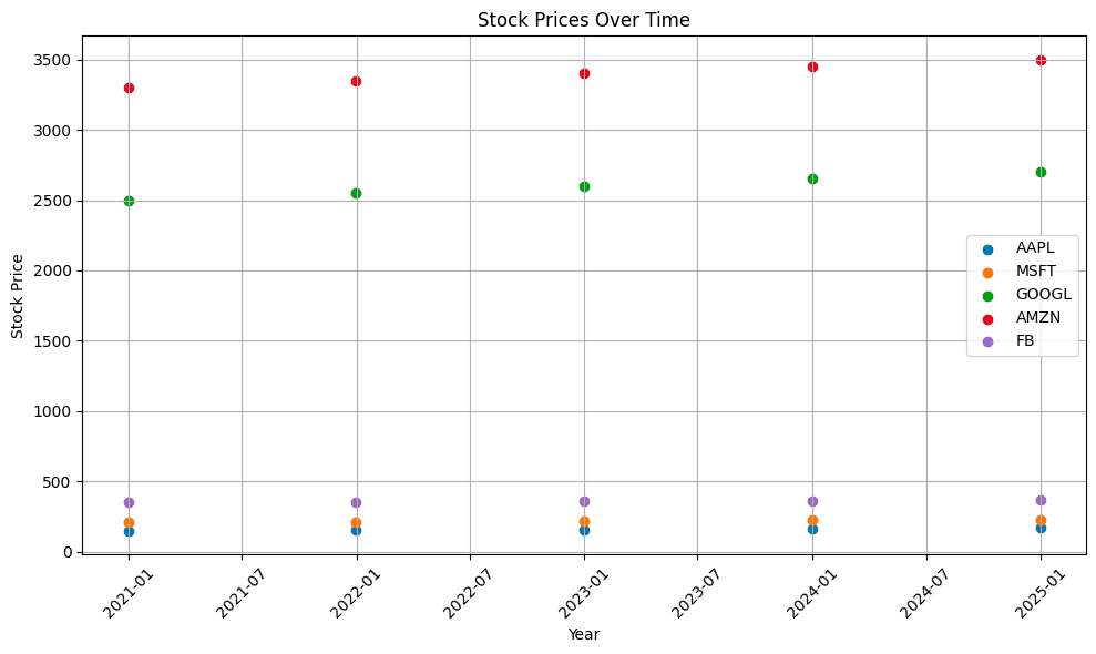 Python data visualization Python data visualization