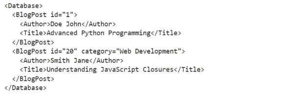 Python Lxml Tutorial Xml Processing And Web Scraping 7021