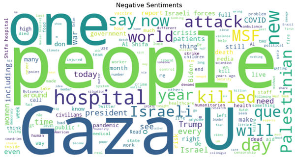 Sentiment analysis in Python (Complete guide for 2025)