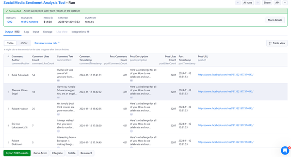 How to automate sentiment analysis