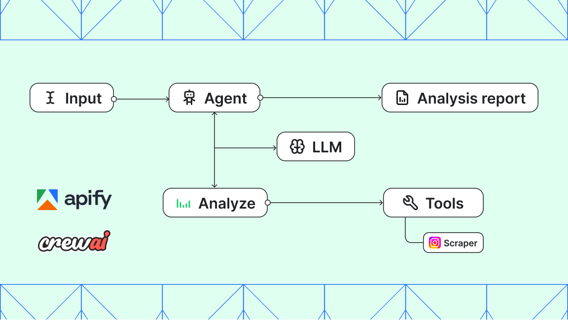 Best low-code and no-code AI agent builders in 2025